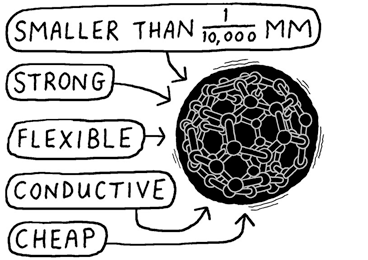 In Short: Viruses and Antibodies; Amazing Nanoparticles | Princeton ...