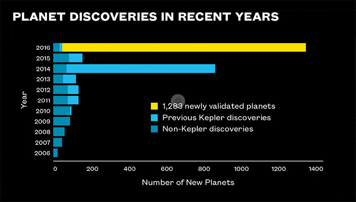 Astrophysics: The Planet Search | Princeton Alumni Weekly