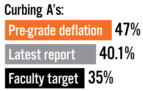 A pause in progress toward meeting grade-deflation goal | Princeton ...