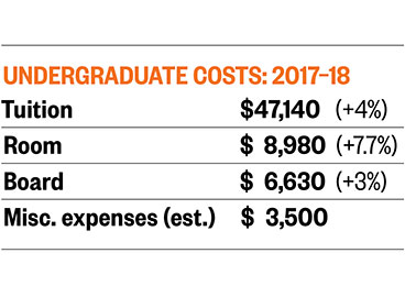 Fees to Increase by 4.4% | Princeton Alumni Weekly