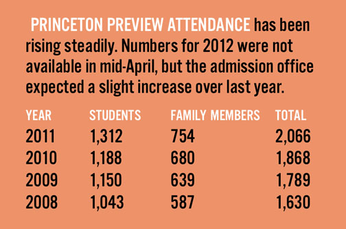 Princeton Preview events offer final chance to recruit | Princeton ...