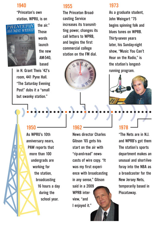 WPRB: 70 years of jazz, opera, rock, and more | Princeton Alumni Weekly