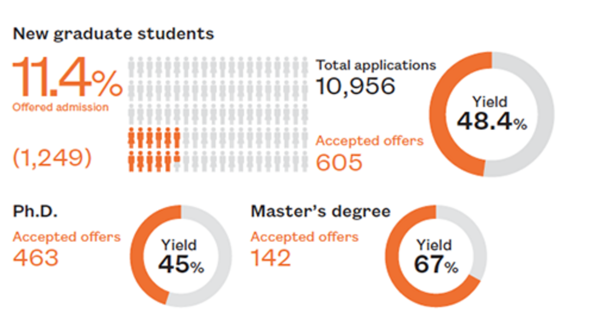Admissions Update: Incoming: 1,900-plus New Princetonians | Princeton ...