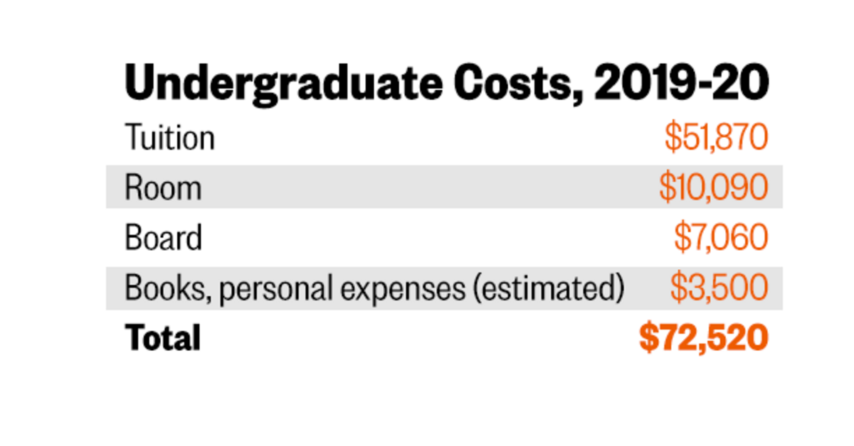 Undergraduate Fees to Rise 4.9% | Princeton Alumni Weekly